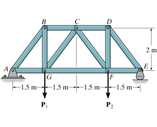 Solved Set P1= 50 ﻿kN, ﻿P2= 30 ﻿kN.Determine the force in | Chegg.com