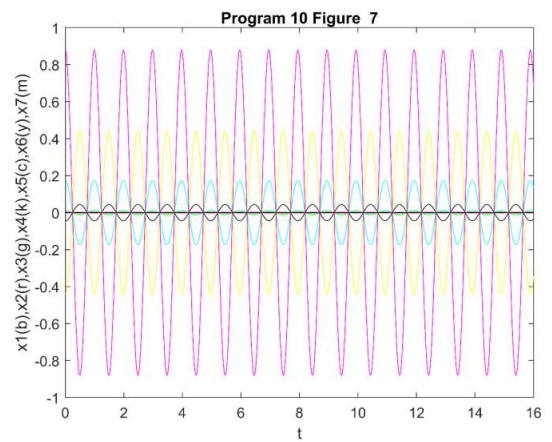 Solved In the mass-spring system shown above, the masses | Chegg.com