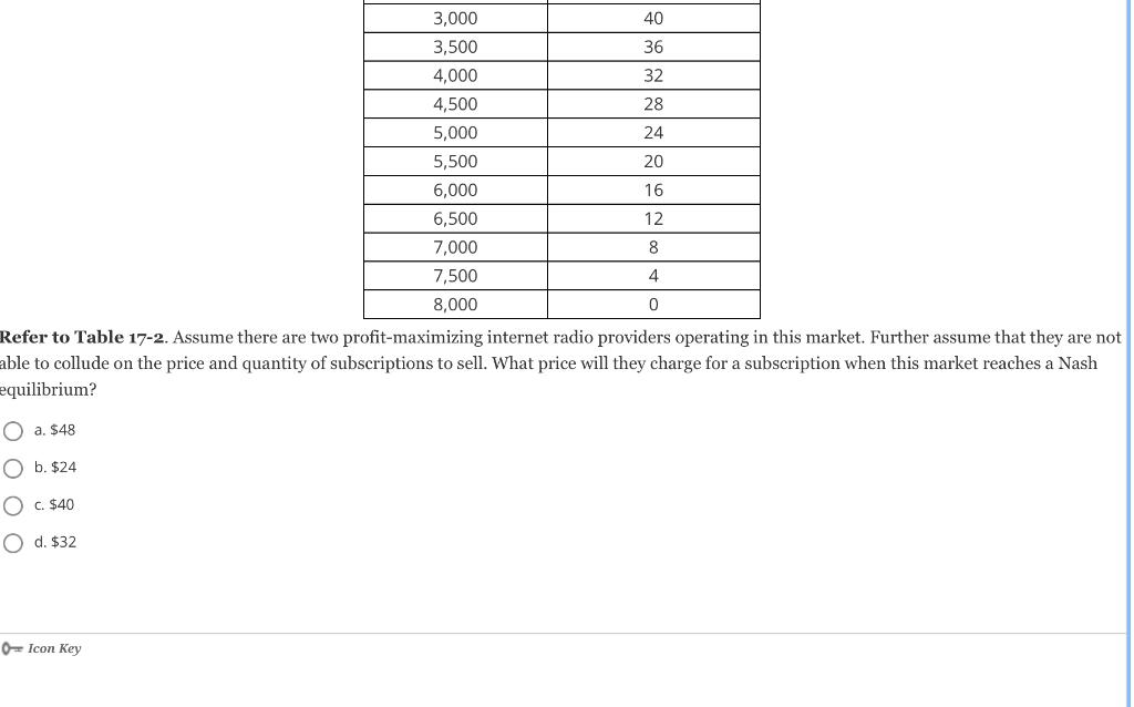 Solved The information in the following table shows the | Chegg.com