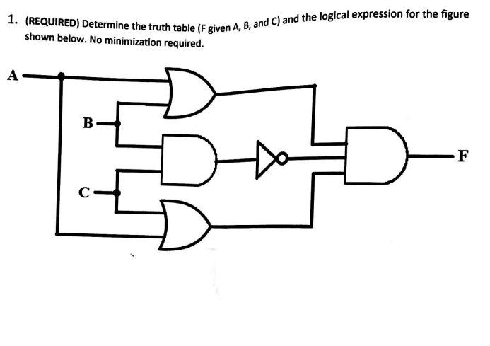 Solved d C) and the logical expression for the figure | Chegg.com