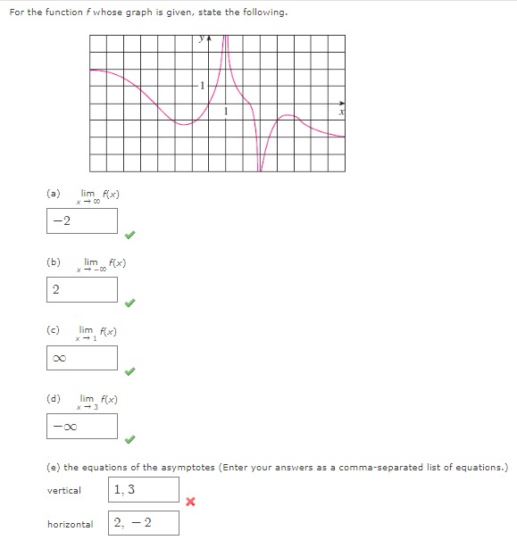 Solved For the function f whose graph is given, state the | Chegg.com