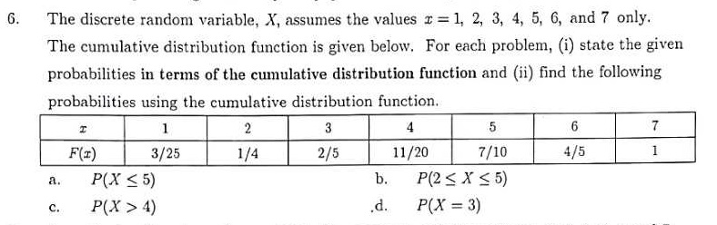Solved The discrete random variable, X, assumes the values z | Chegg.com