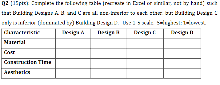 Solved Q2 (15pts): Complete the following table (recreate in | Chegg.com