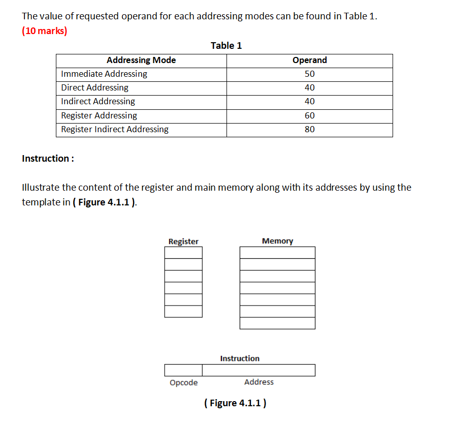 Solved The value of requested operand for each addressing | Chegg.com