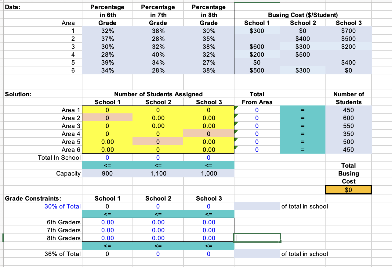 need answer to this using solver and constraints | Chegg.com