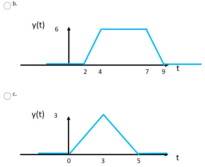 Solved The input x(t), and the transfer function h(t) are | Chegg.com