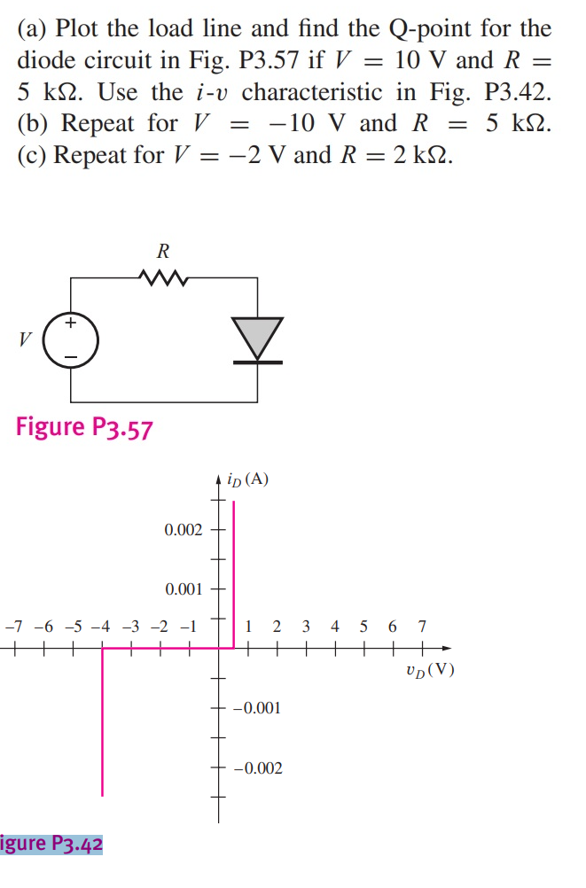 Solved (a) Plot the load line and find the Q-point for the | Chegg.com