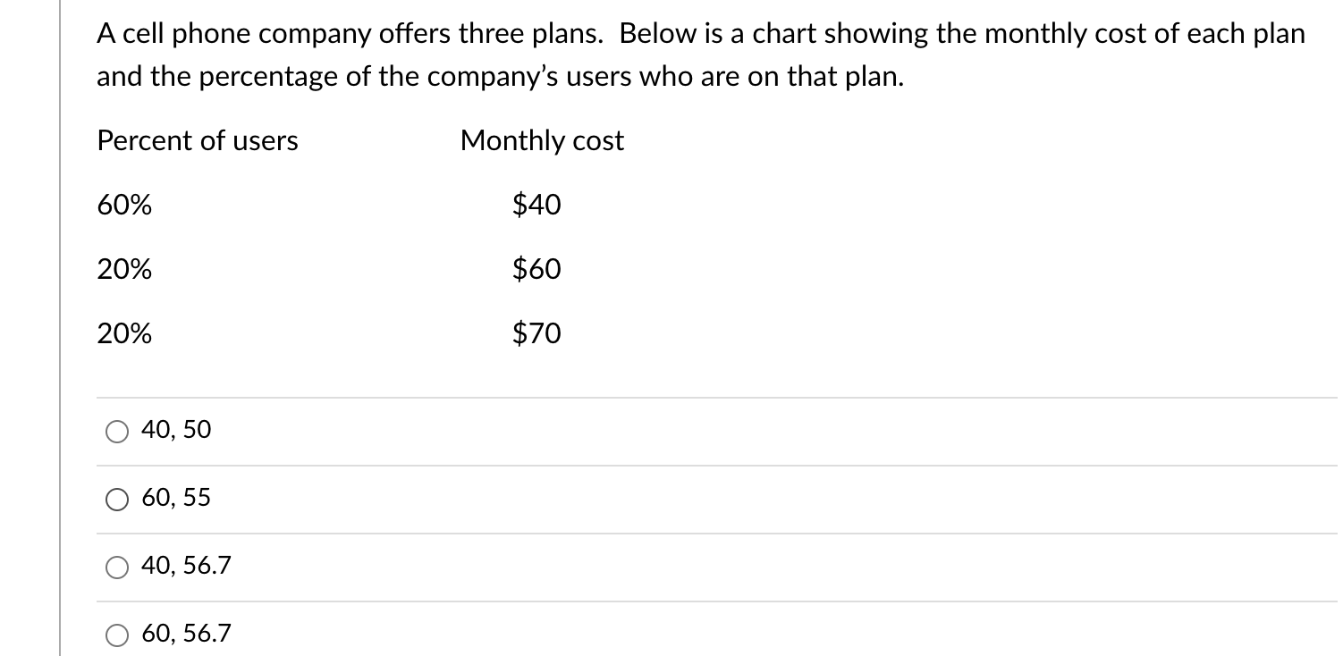 A cell phone company offers three plans. Below is a | Chegg.com