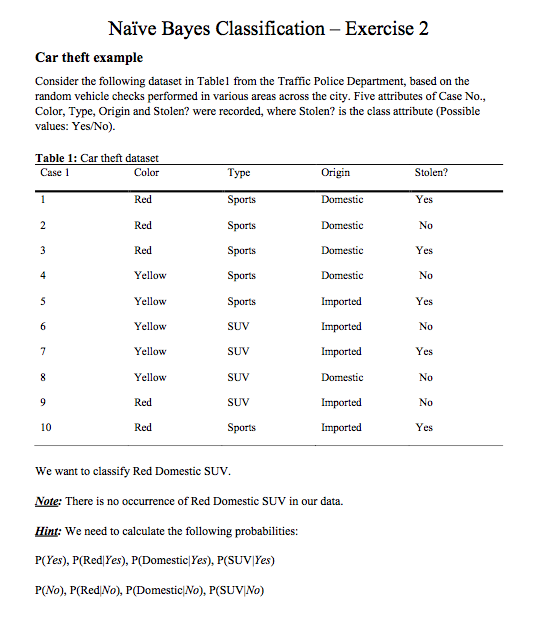 Solved Naïve Bayes Classification - Exercise 2 Car theft | Chegg.com