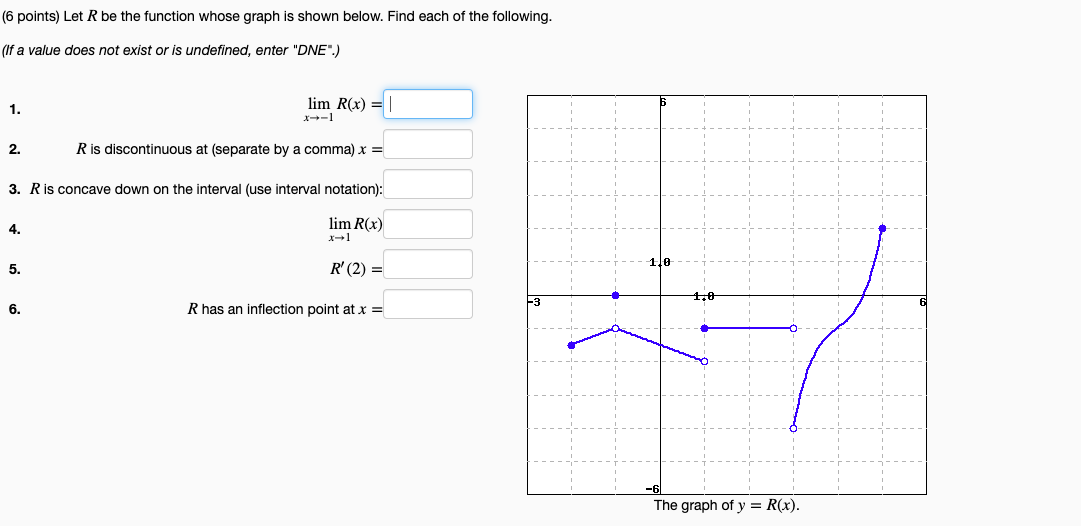 Solved (6 points) Let R be the function whose graph is shown | Chegg.com