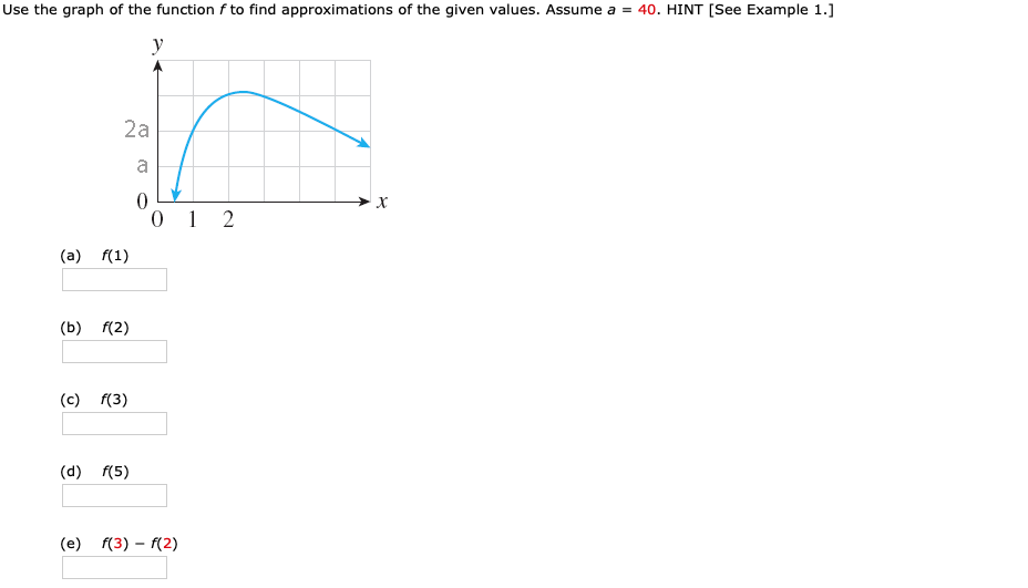 Solved Use the graph of the function f to find | Chegg.com
