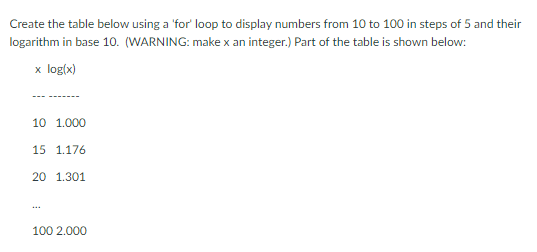 Solved Note Code Must Be In Arduino C With Void Setup And 2710
