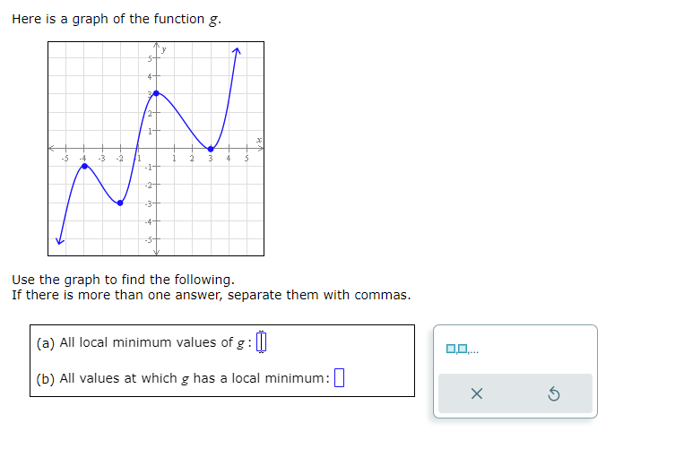 Solved Here is a graph of the function g. Use the graph to | Chegg.com