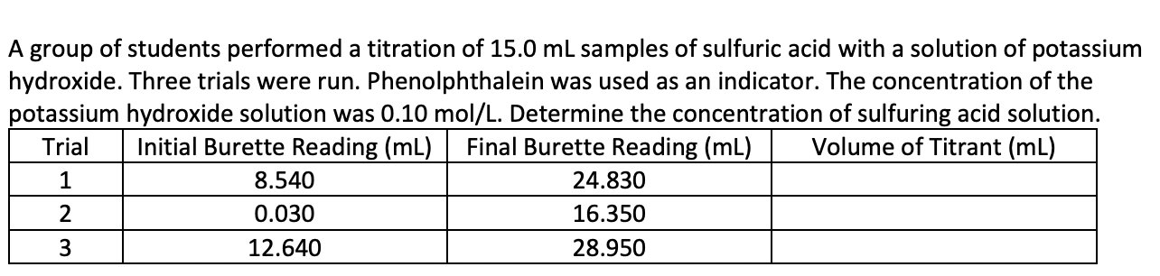 Solved A group of students performed a titration of 15.0mL | Chegg.com