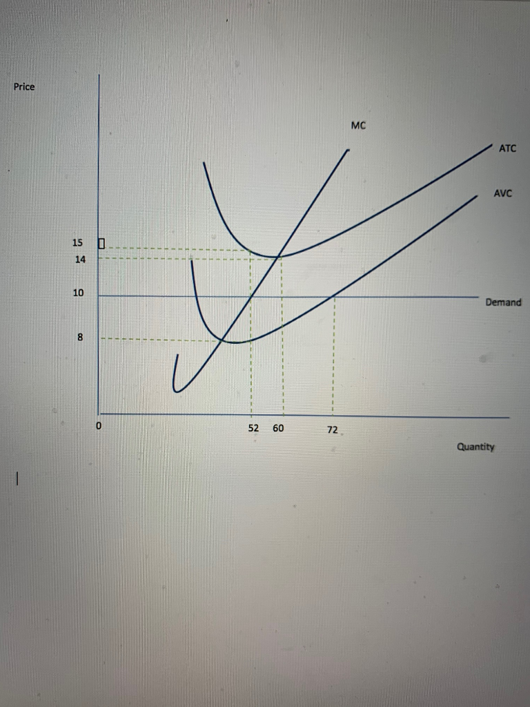 Solved MICROECONOMICS 1. Using the graph above, what is | Chegg.com
