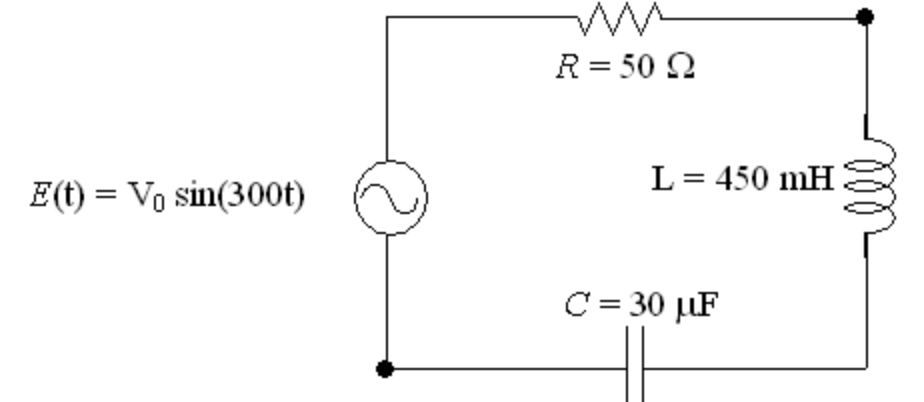 Solved The RLC circuit below is being driven by an AC source | Chegg.com