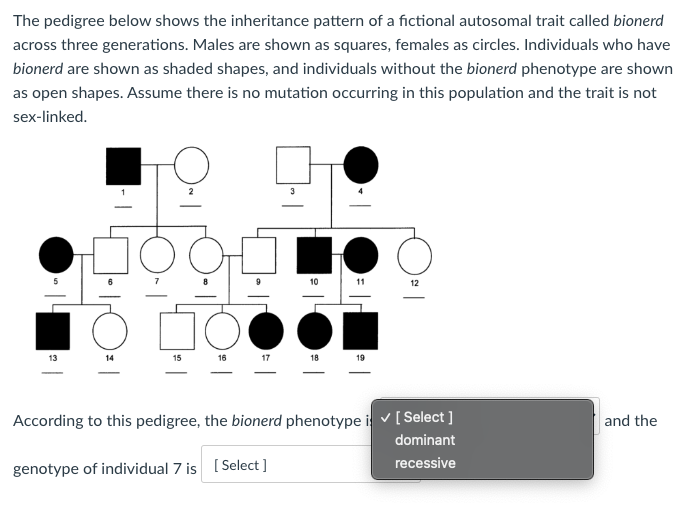 Solved The pedigree below shows the inheritance pattern of a | Chegg.com