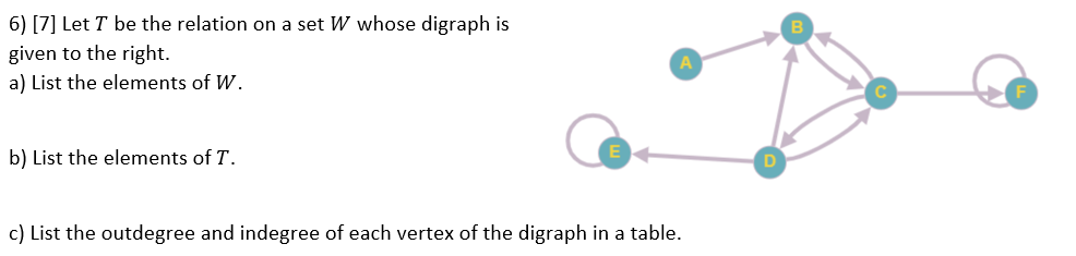 Solved 6) [7] Let T be the relation on a set W whose digraph | Chegg.com