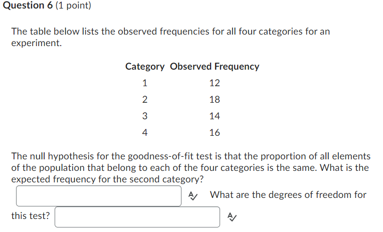 Solved The table below lists the observed frequencies for | Chegg.com