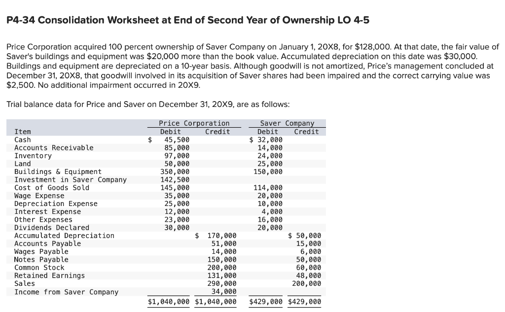 Solved a. Prepare all consolidating entries needed to | Chegg.com