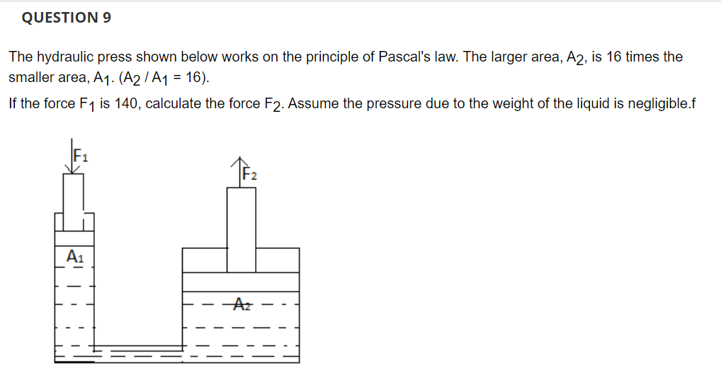 Solved The hydraulic press shown below works on the | Chegg.com