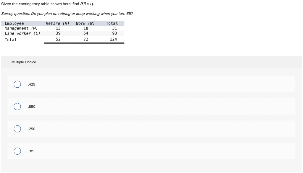 Solved Given the contingency table shown here, find P(R∩L). | Chegg.com