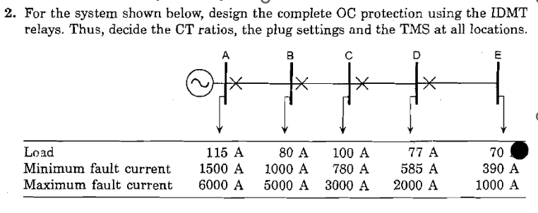 Solved 2. ﻿For the system shown below, design the complete | Chegg.com