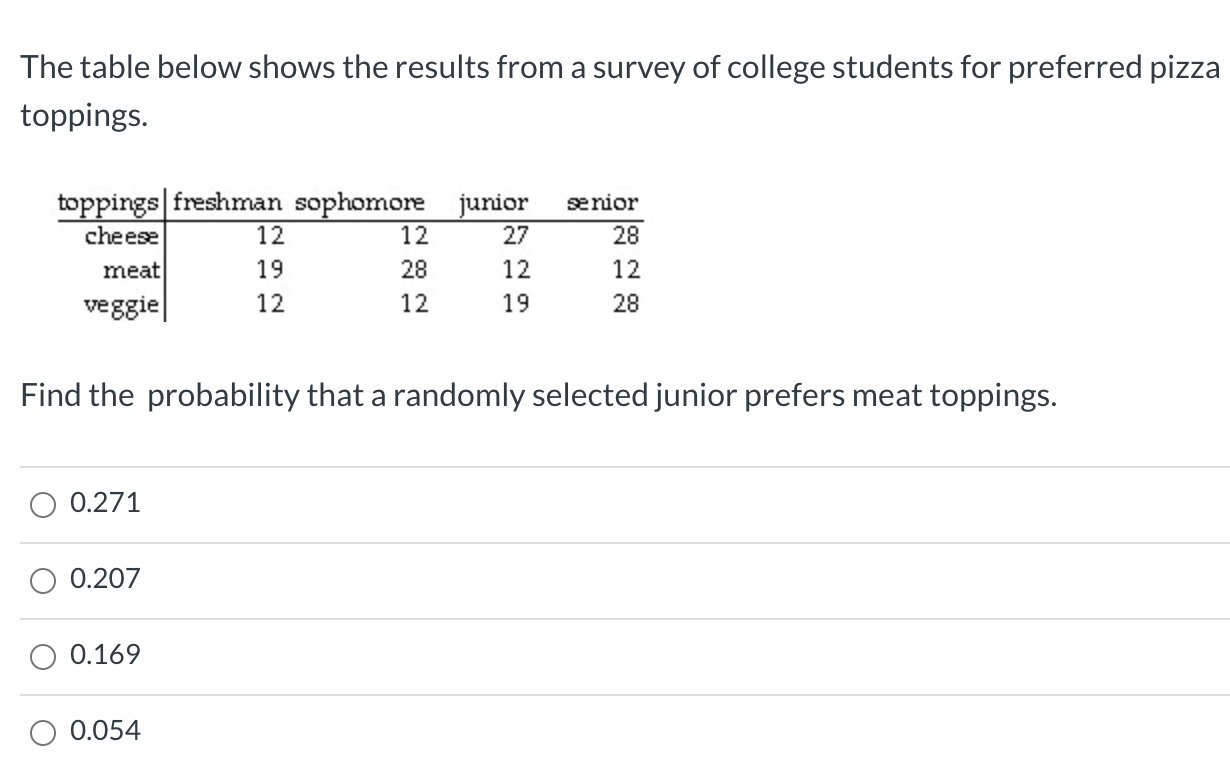Solved The table below shows the results from a survey of | Chegg.com