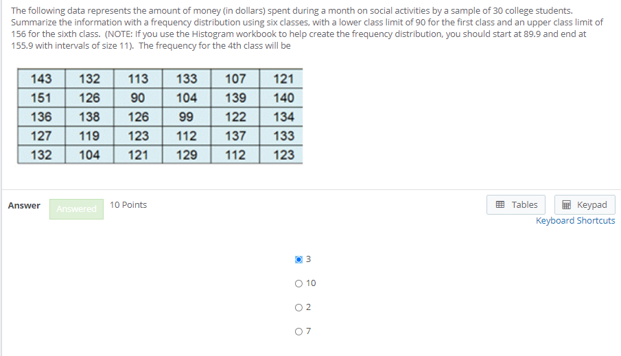Solved The following data represents the amount of money (in | Chegg.com