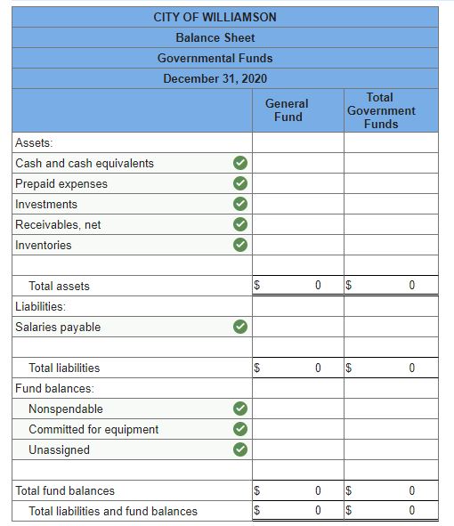 The following information pertains to the City of | Chegg.com