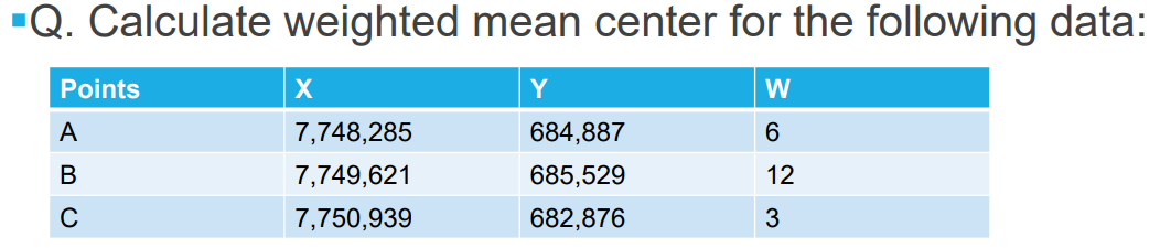 Solved -Q. Calculate weighted mean center for the following | Chegg.com