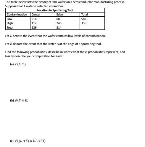Solved The table below lists the history of 940 wafers in a | Chegg.com