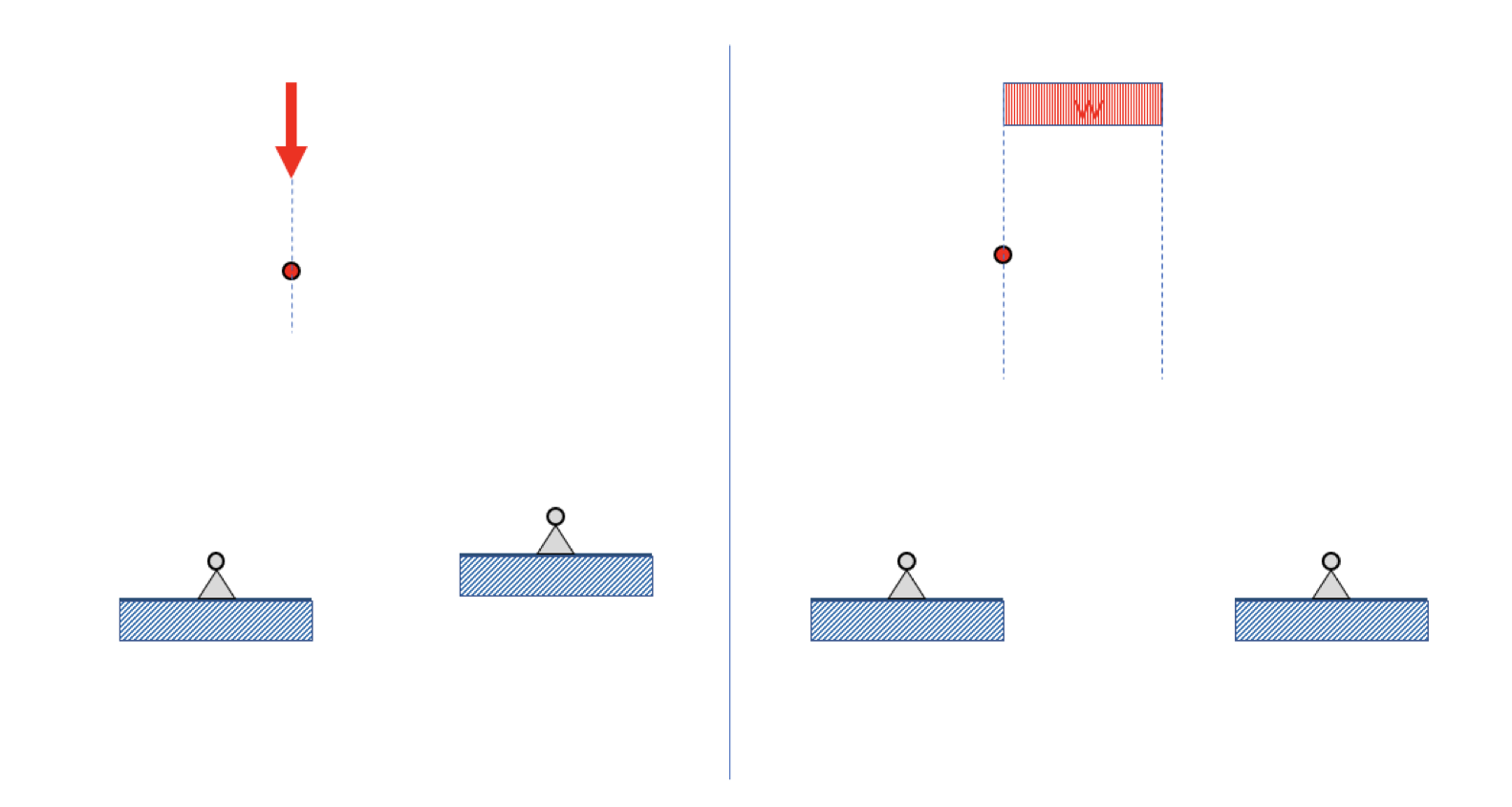 Solved Sketch the compressive funicular structural forms | Chegg.com