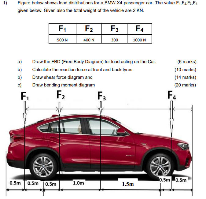 Solved 1) Figure below shows load distributions for a BMW X4 | Chegg.com