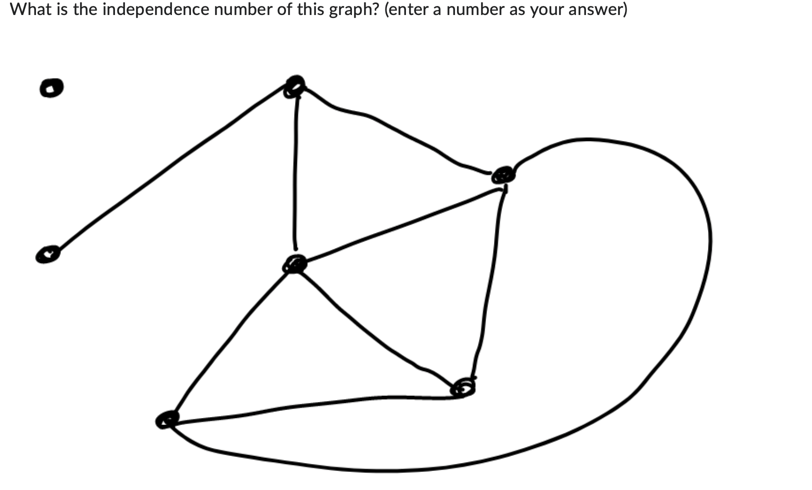 Solved What is the independence number of this graph? (enter | Chegg.com