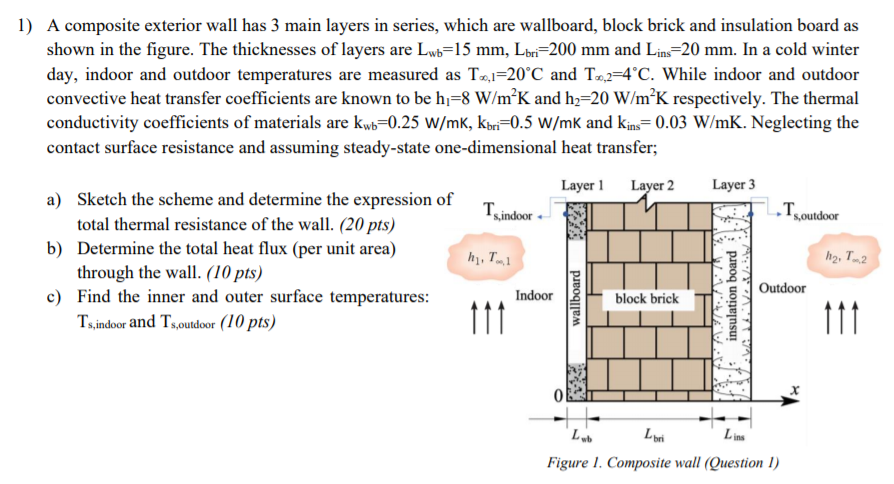 Solved 1) A composite exterior wall has 3 main layers in | Chegg.com