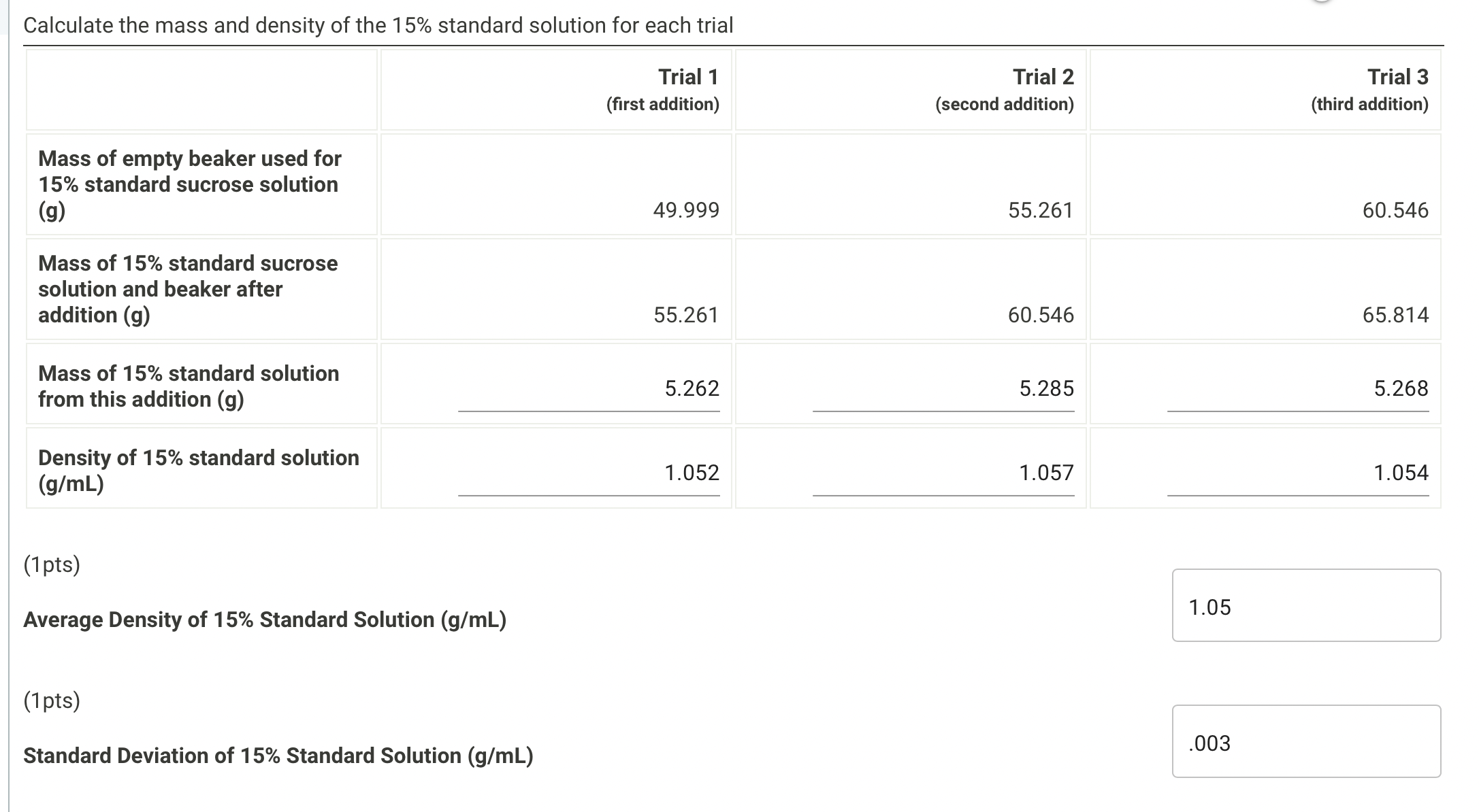 Solved Calculate the macc and dencitv of the 5% ctandard | Chegg.com