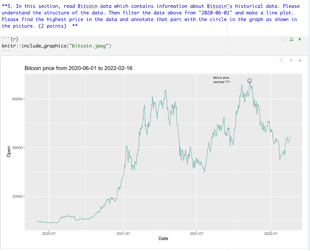 Solved **5. In this section, read Bitcoin data which | Chegg.com