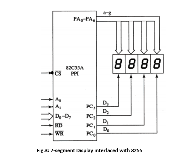 Solved 5. Complete the circuit diagram to generate-the chip | Chegg.com