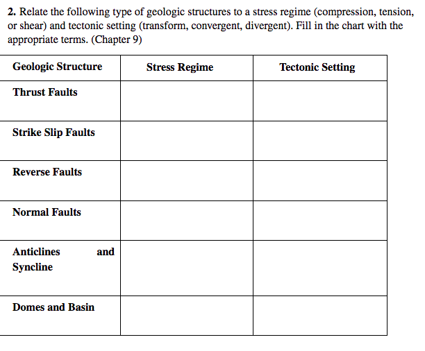 Solved 2. Relate the following type of geologic structures | Chegg.com