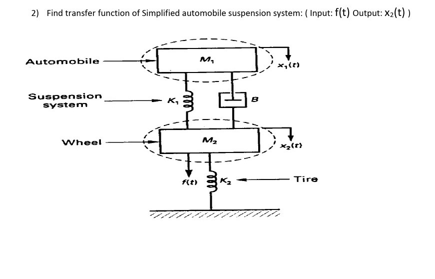 Solved Find transfer function of Simplified automobile | Chegg.com