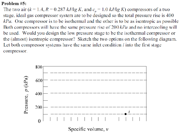Solved The two air (k=1.4,R=0.287 kJ/kgK, and cp=1.0 kJ/kgK) | Chegg.com
