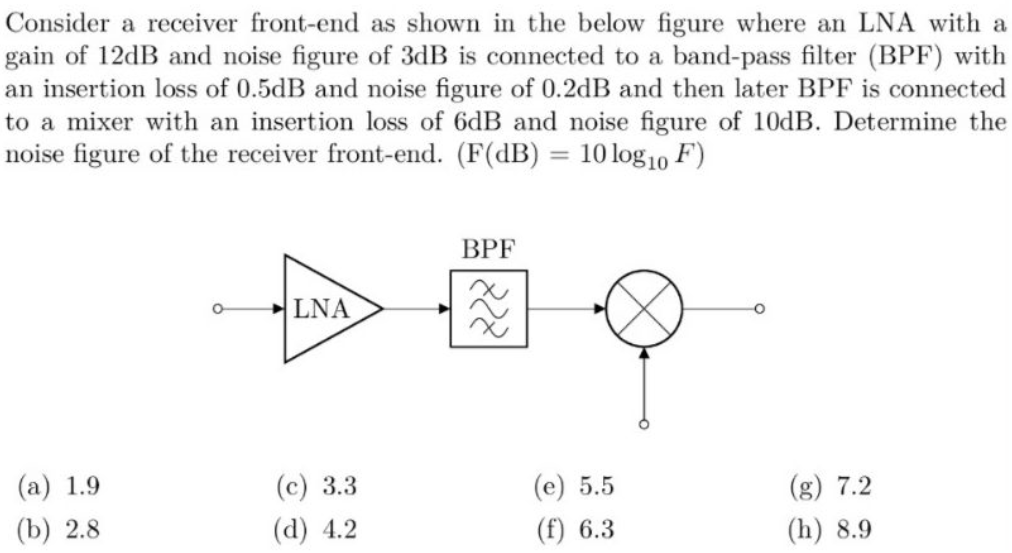 Solved Consider a receiver front-end as shown in the below | Chegg.com