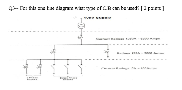 Solved Q3-- For this one line diagram what type of C.B can | Chegg.com