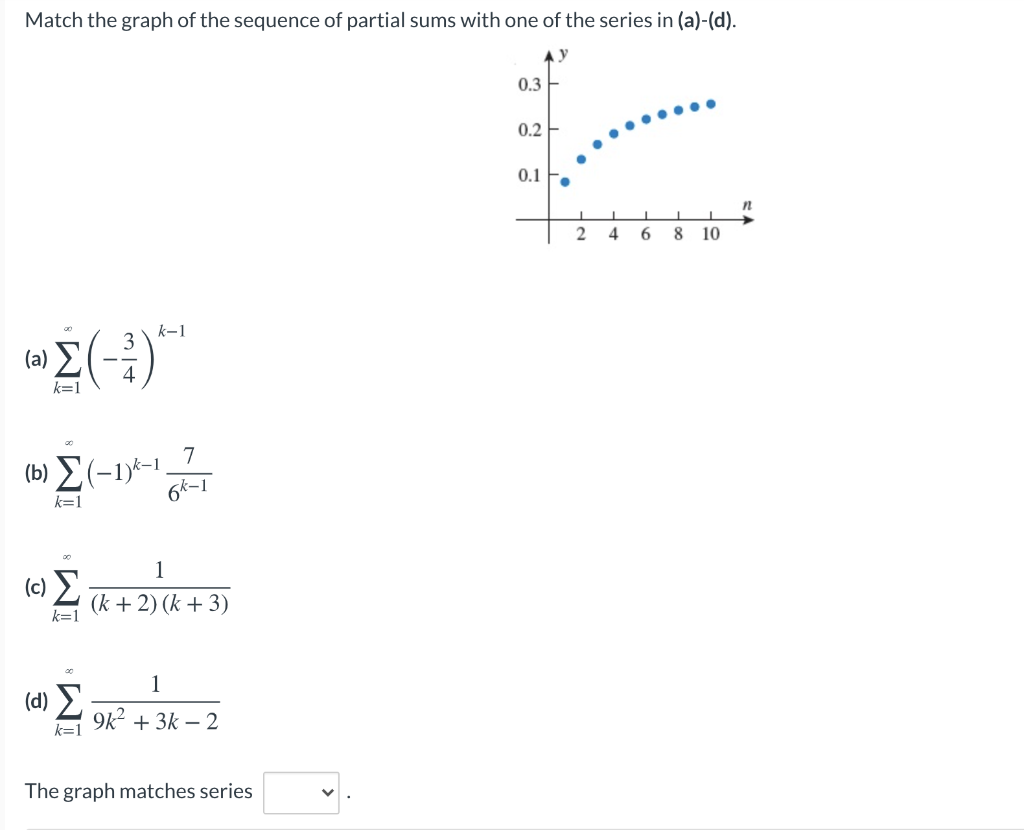 Solved Match the graph of the sequence of partial sums with | Chegg.com