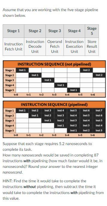 Solved Assume that you are working with the five-stage | Chegg.com