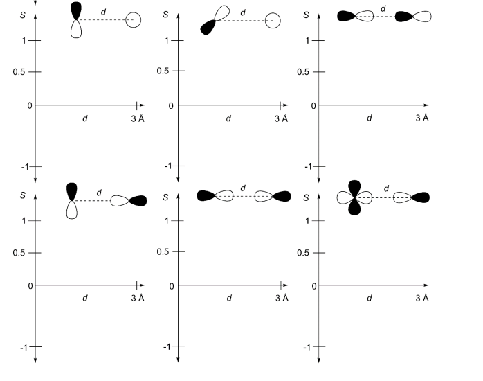 4. On each graph, sketch the expected orbital overlap | Chegg.com 4. On each graph, sketch the expected orbital overlap | Chegg.com