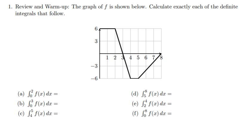 Solved 1. Review and Warm-up: The graph of f is shown below. | Chegg.com