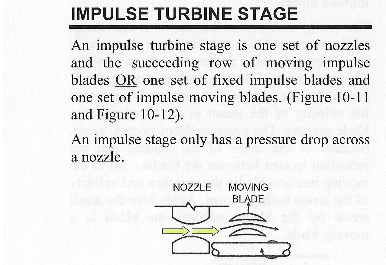 Solved IMPULSE TURBINE STAGEAn impulse turbine stage is one | Chegg.com