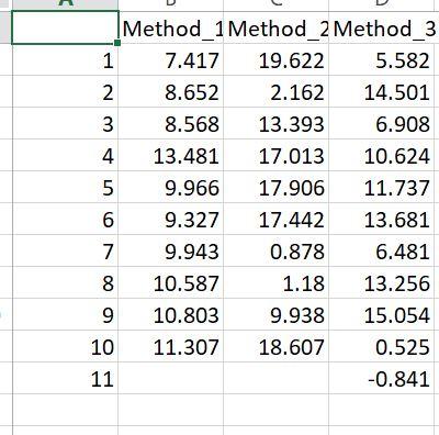 Solved In order to obtain valid inferences for the ANOVA | Chegg.com